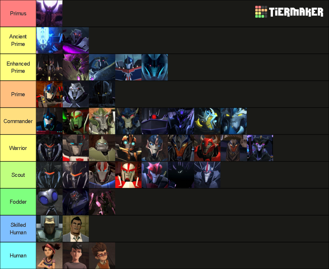 Transformers Prime Strength and Power Tier List (Community Rankings ...
