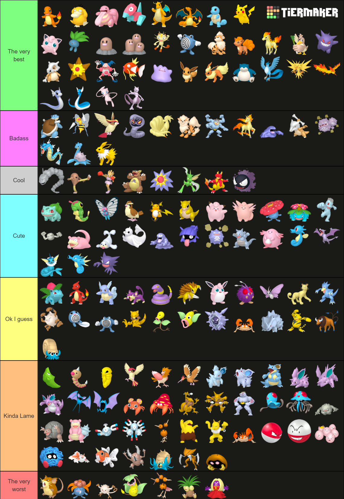 Pokemon Tiers Gen 1 (Credit: Smogon) Tier List (Community Rankings ...