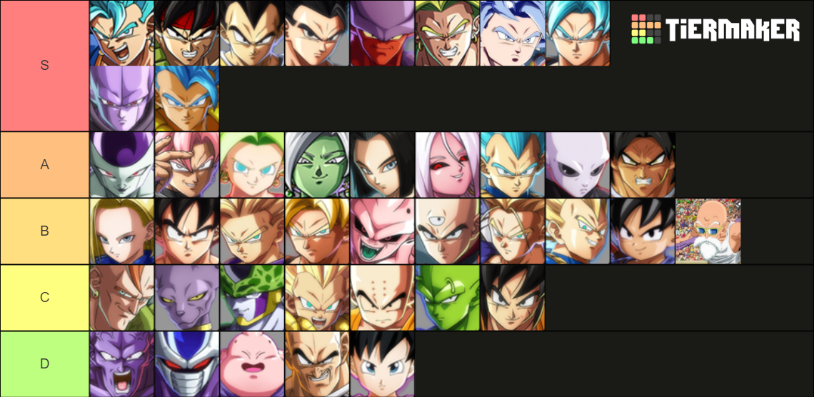 Dragon Ball FighterZ Tier List (Community Rankings) - TierMaker
