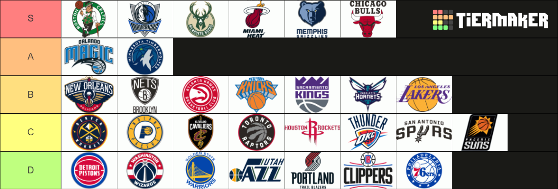 NBA Logos Tier List (Community Rankings) - TierMaker