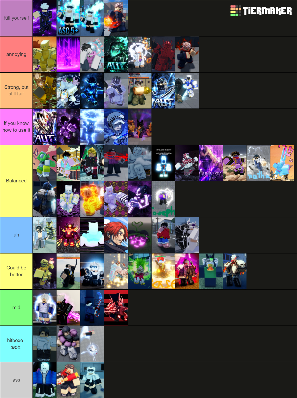 AUT / A Universal Time tierlist latest update Tier List (Community ...