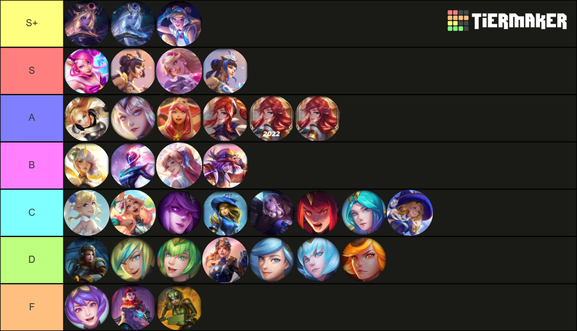 Lux All Skins, elements included! 5/1/2025 Tier List (Community ...