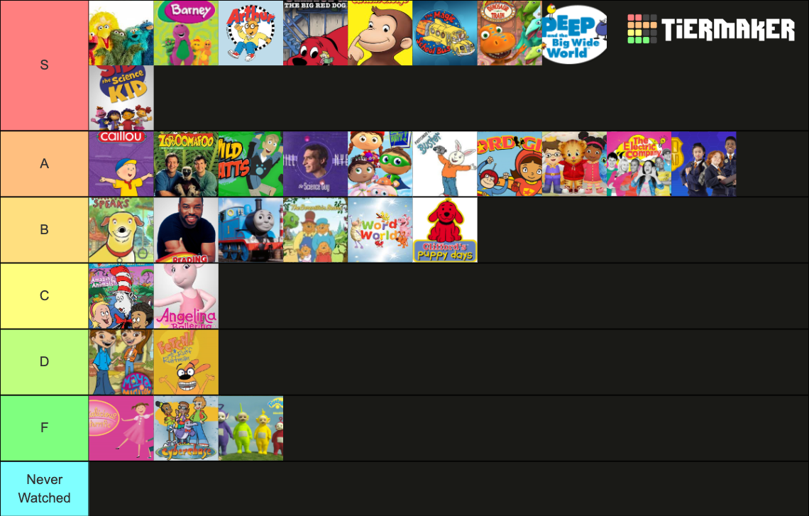 PBS Kids Mega Tierlist Tier List (Community Rankings) - TierMaker