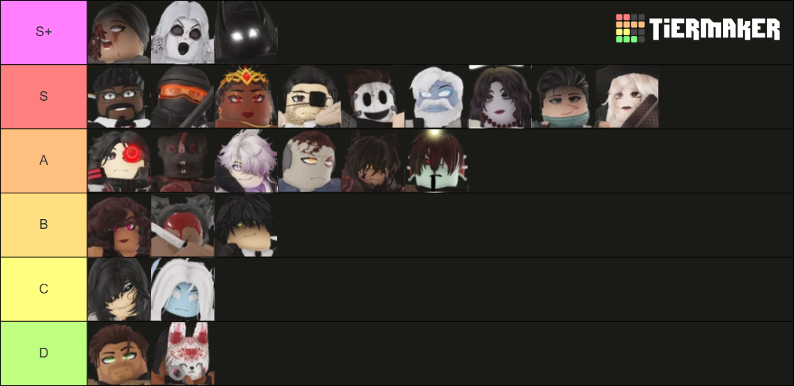 Daybreak 2 Killers Tier List (Community Rankings) - TierMaker