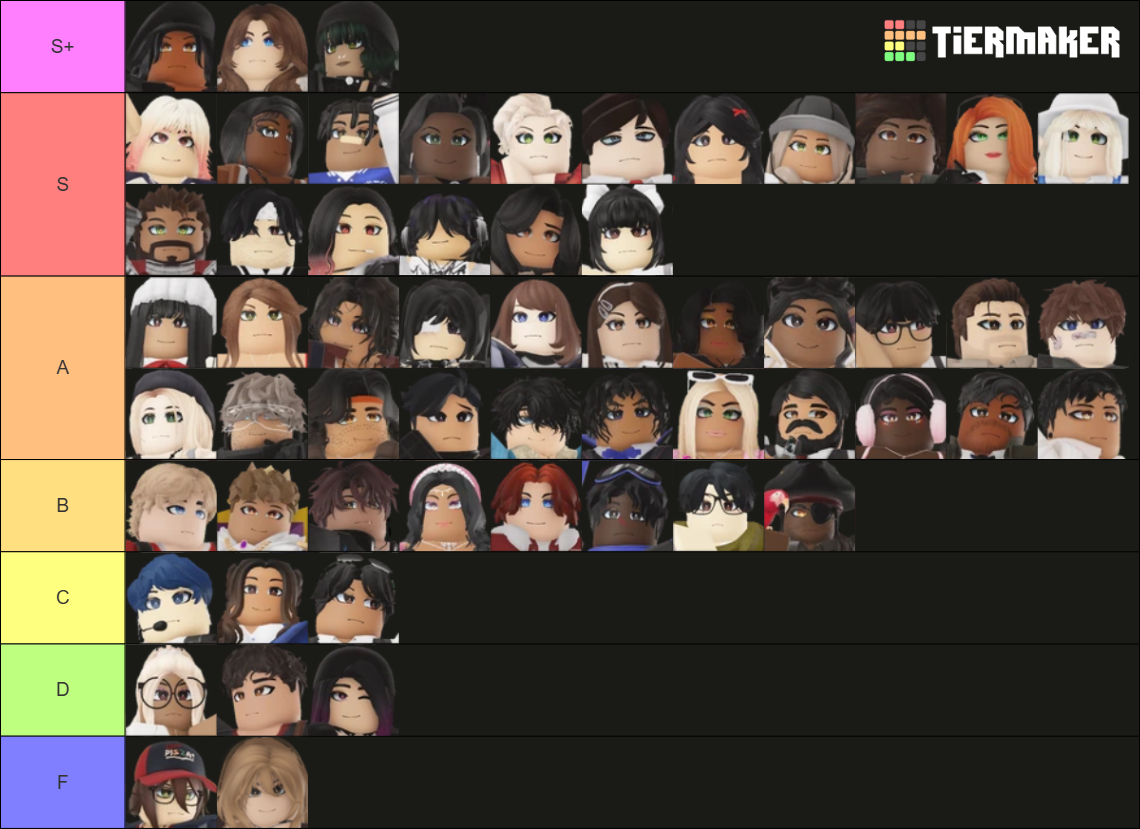 Daybreak 2 Survivors Tier List (Community Rankings) - TierMaker