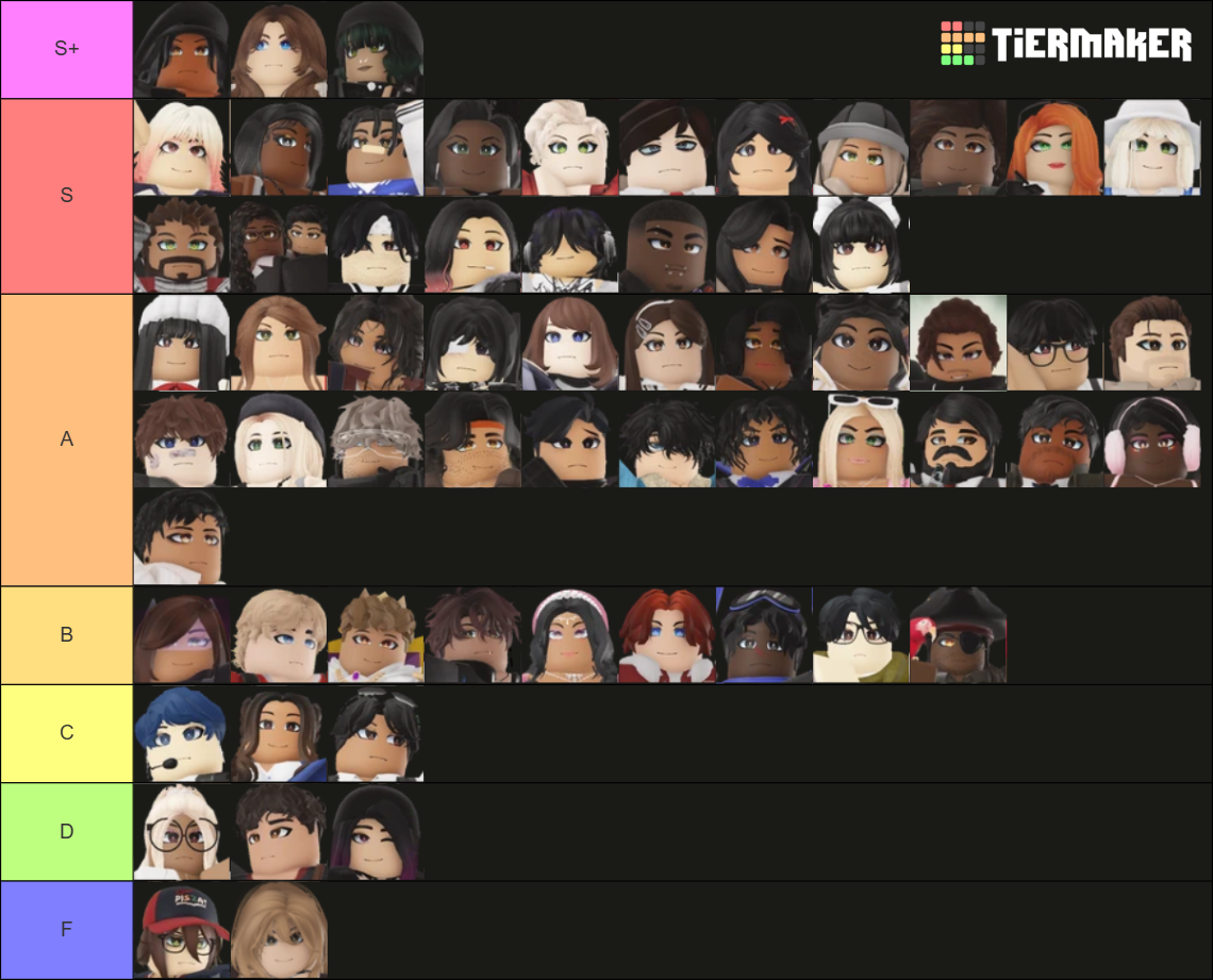 Daybreak 2 Survivors Tier List (Community Rankings) - TierMaker