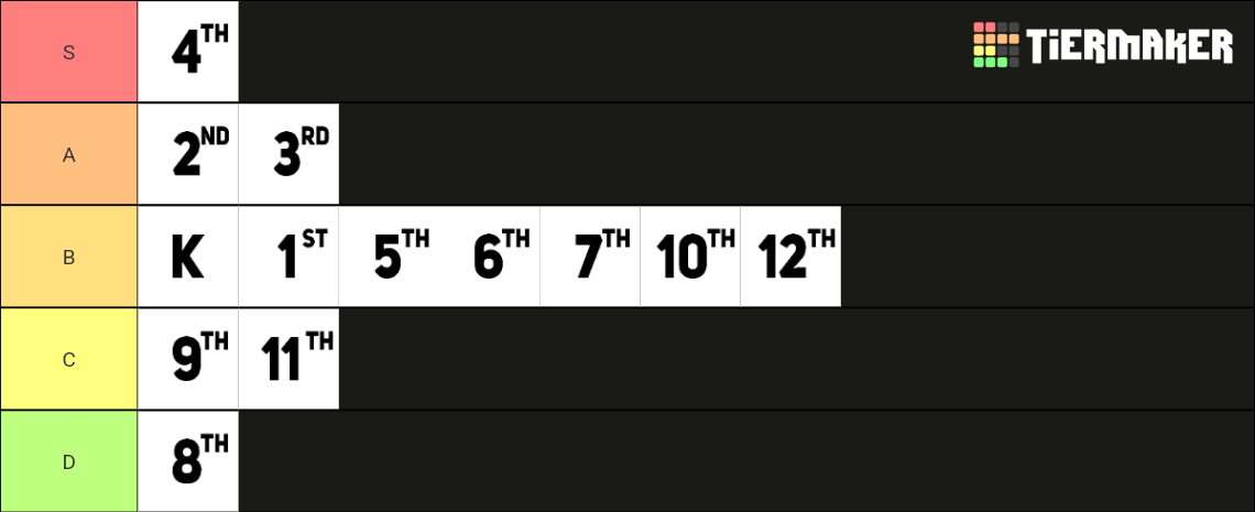 School Grades Tier List (Community Rankings) - TierMaker