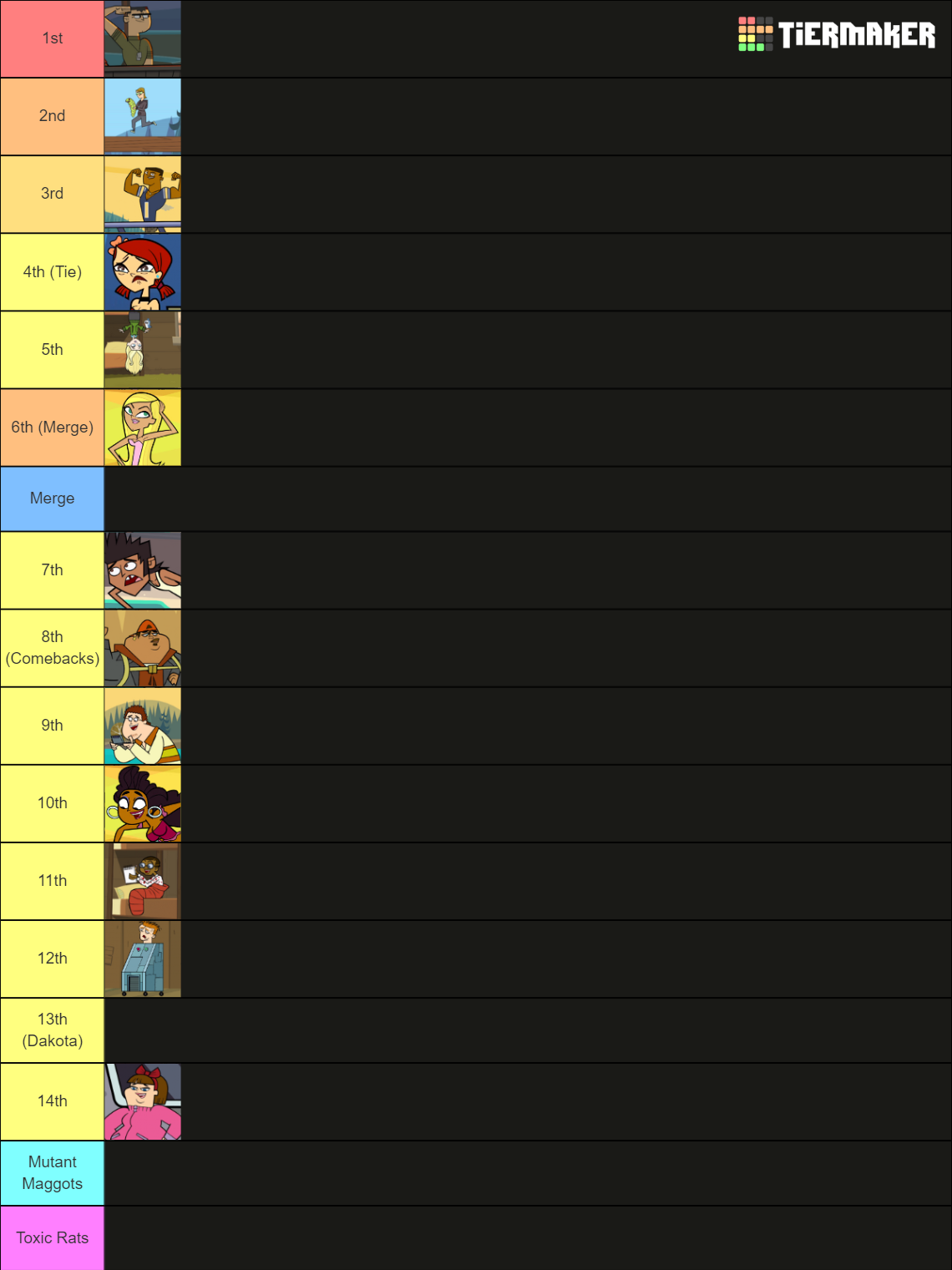 Total Drama Revenge of the Island Characters Tier List (Community ...