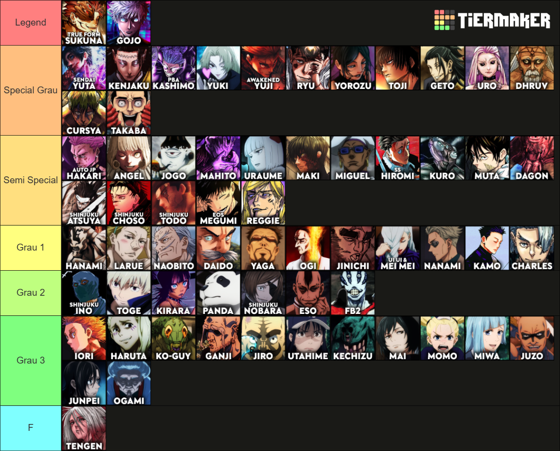 Jujutsu Kaisen Power Scale / Strength List [267] Tier List (Community ...