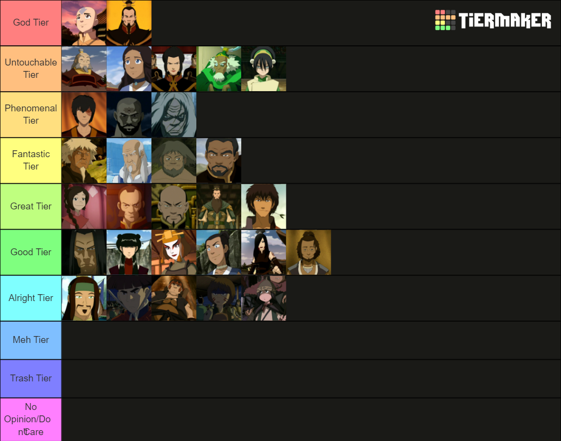 Recent Avatar Tier Lists - TierMaker