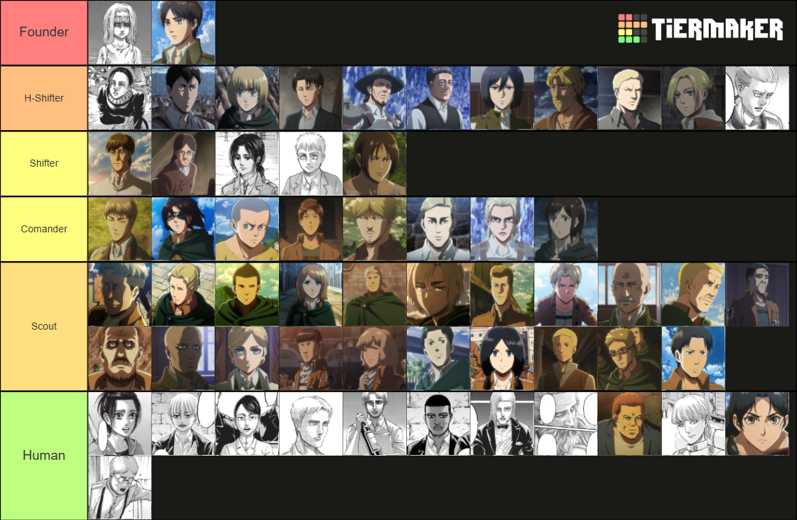 Shingeki no Kyojin/Attack on Titan (all characters) Tier List ...