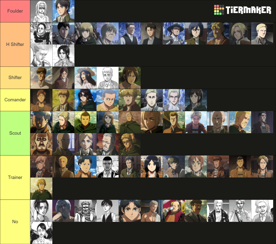Shingeki no Kyojin/Attack on Titan (all characters) Tier List ...