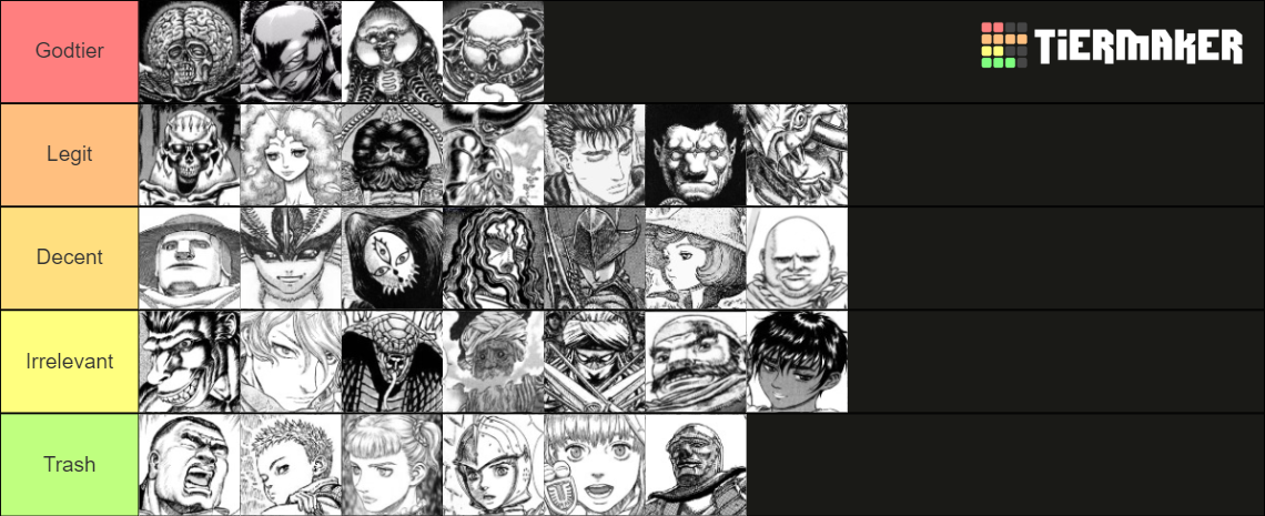 Ultimate Berserk Character Tier List (Community Rankings) - TierMaker