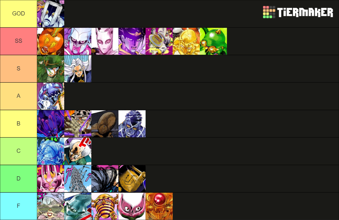 jojo part 4 stands Tier List (Community Rankings) - TierMaker
