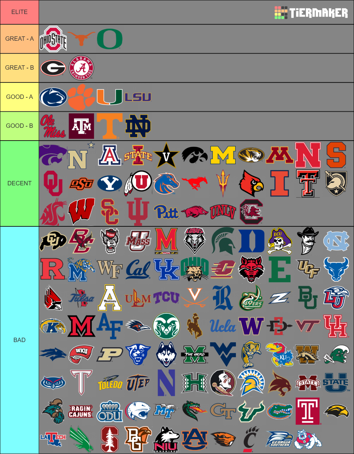 Custom FBS conferences College Football NCAA Tier List (Community ...