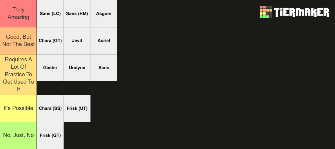 UnderTale Test Place Reborn Character Tier List (Community Rankings ...