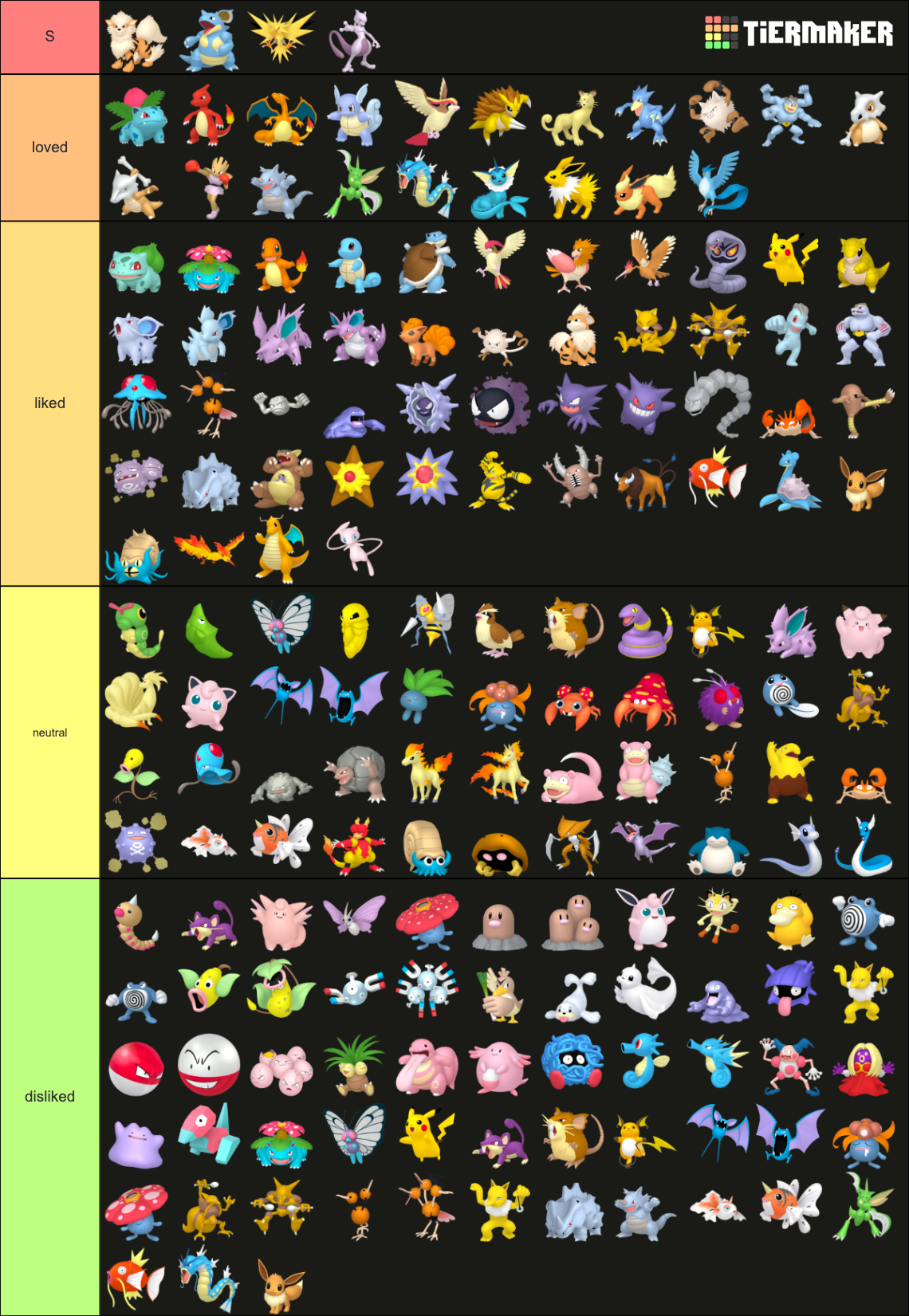 Pokémon de Kanto (Normais) Tier List (Community Rankings) - TierMaker