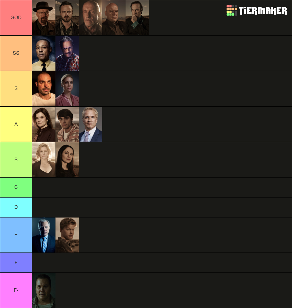 Breaking Bad Main Characters Tier List (Community Rankings) - TierMaker