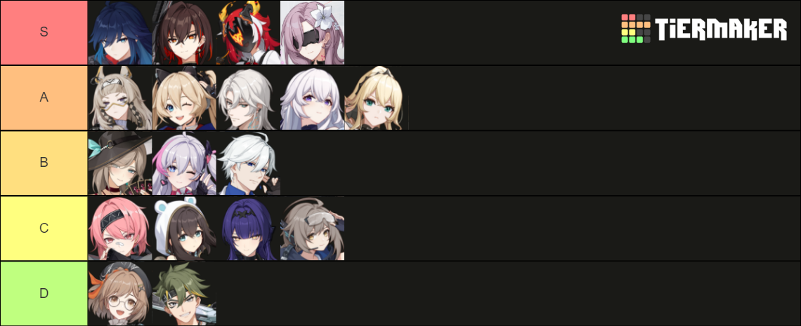 Strinova Chart List Tier List (Community Rankings) - TierMaker