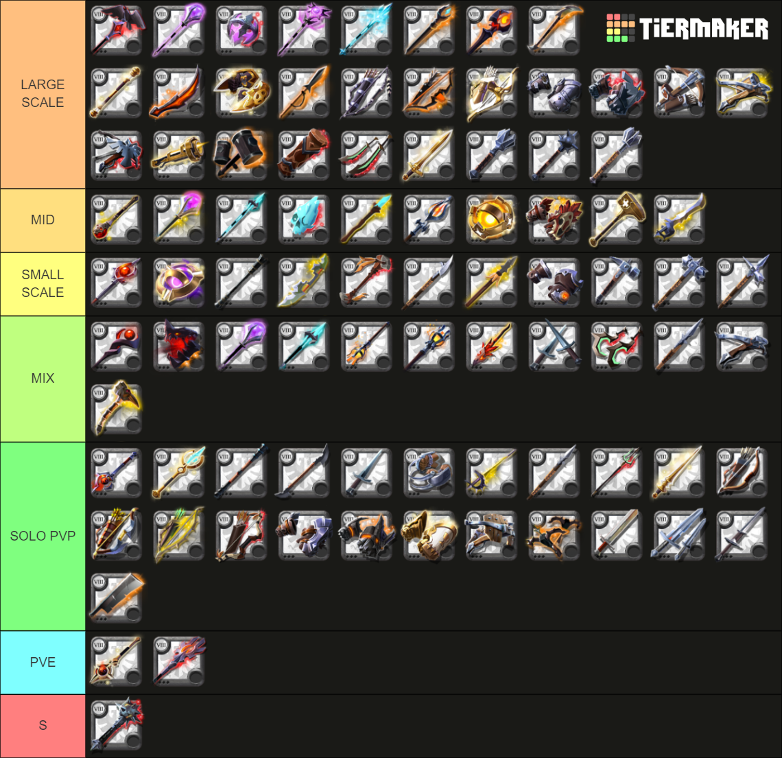 Albion Online Weapons Tier List (Community Rankings) - TierMaker
