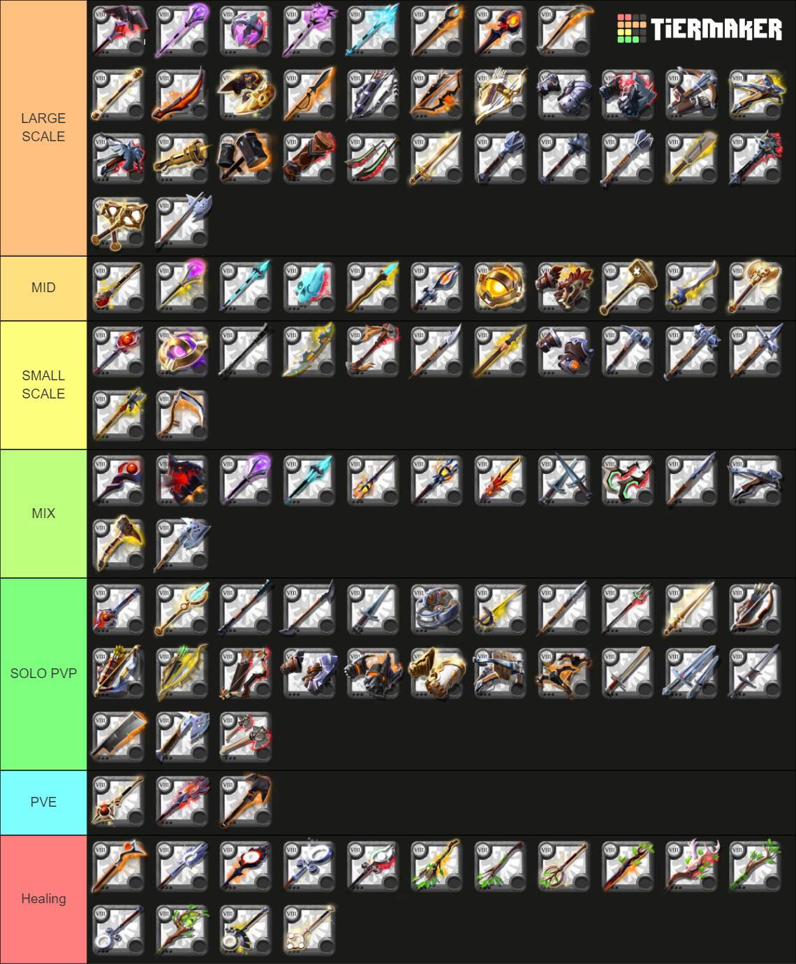 Albion Online Weapons Tier List (Community Rankings) - TierMaker