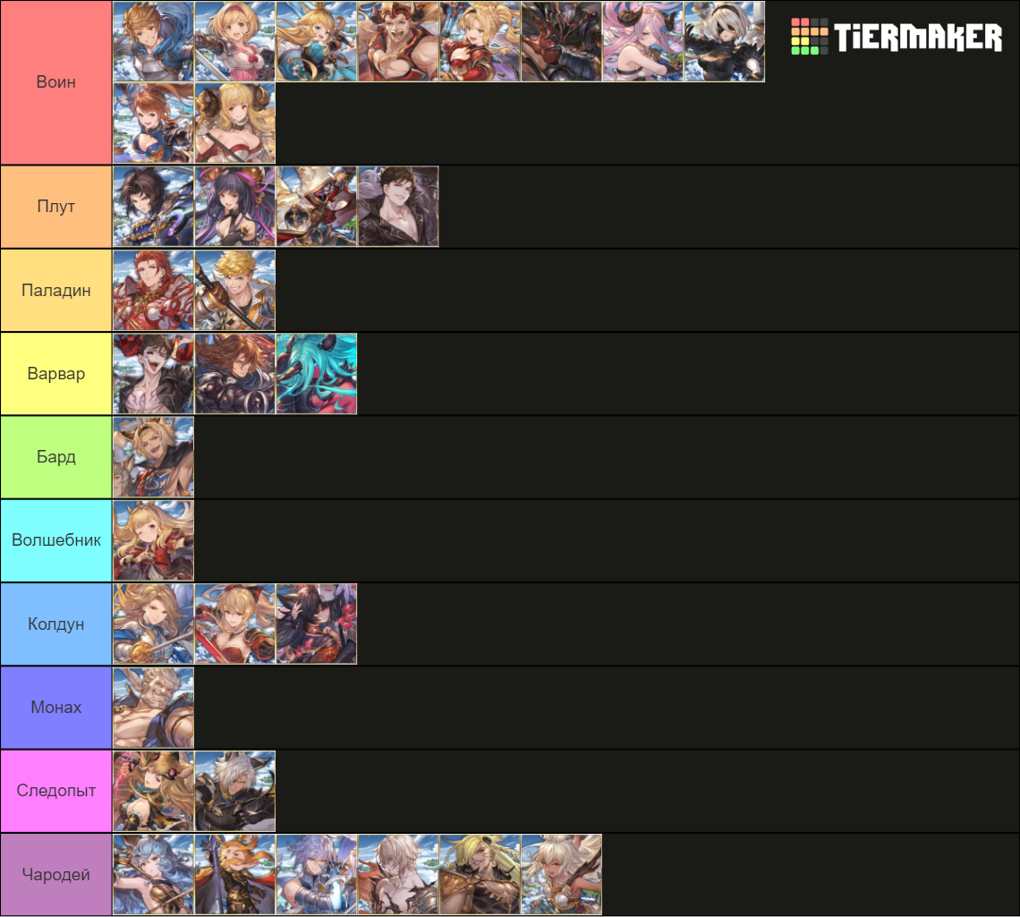 GBVS: Rising (Version 1.6) Tier List (Community Rankings) - TierMaker