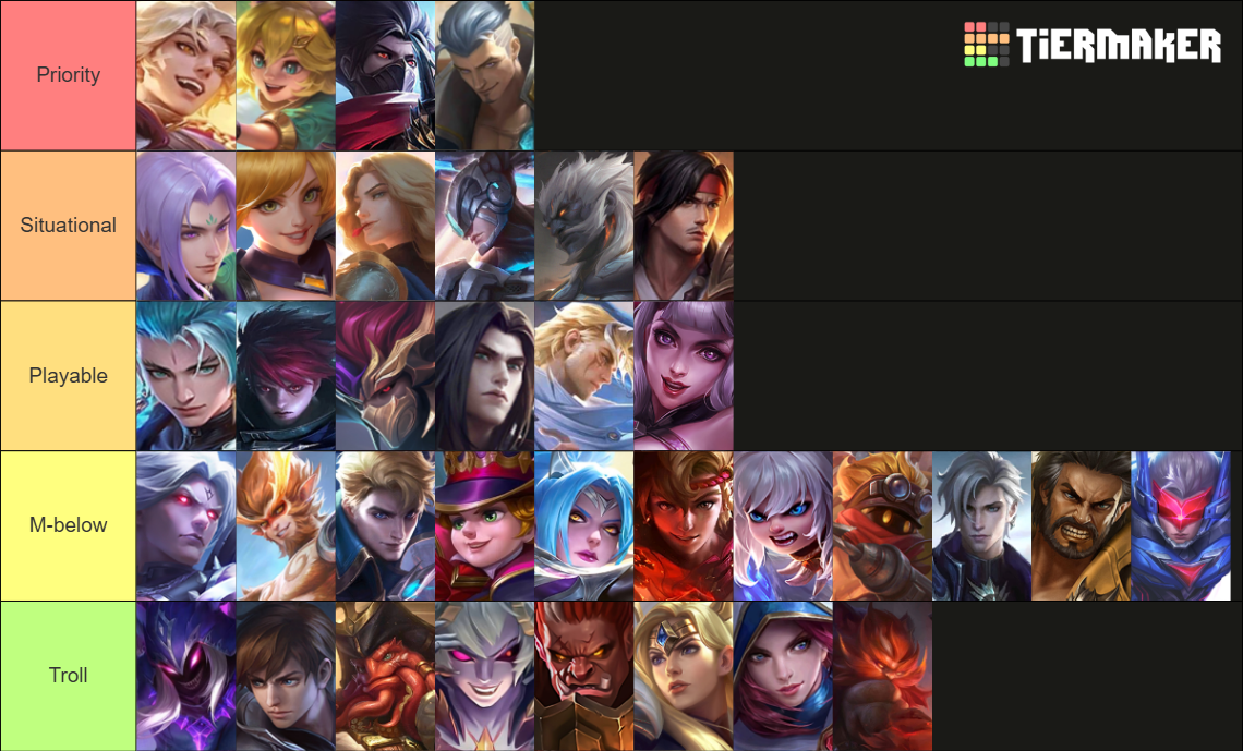 MLBB Heroes (June 2025) Tier List (Community Rankings) - TierMaker