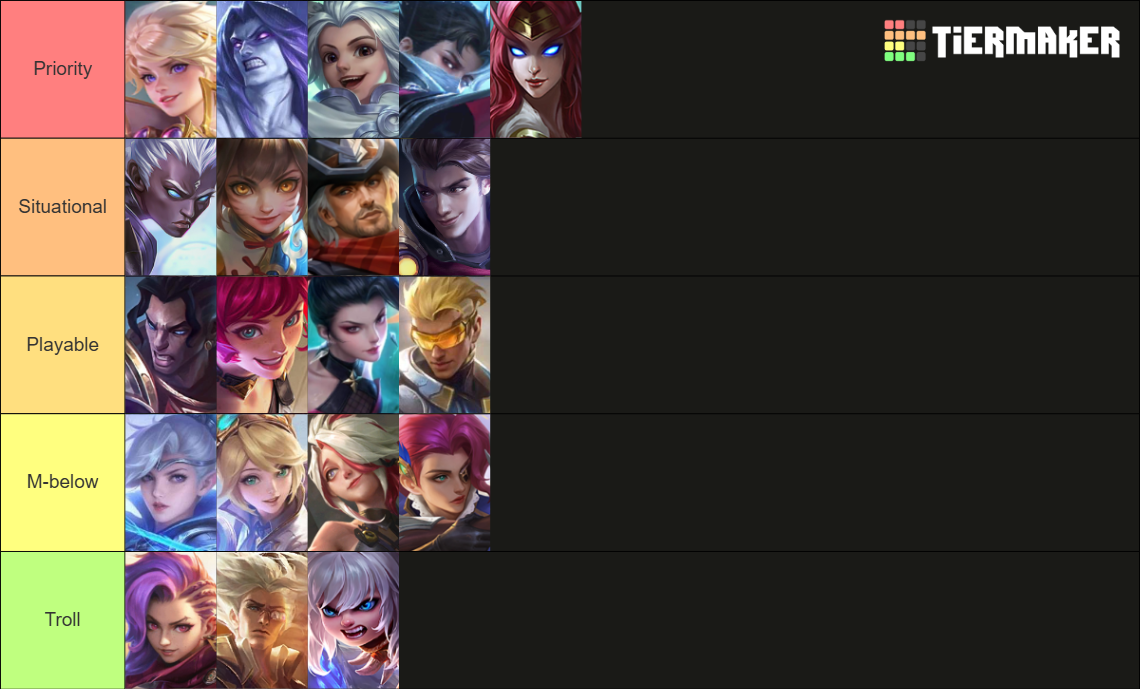MLBB Heroes (June 2025) Tier List (Community Rankings) - TierMaker