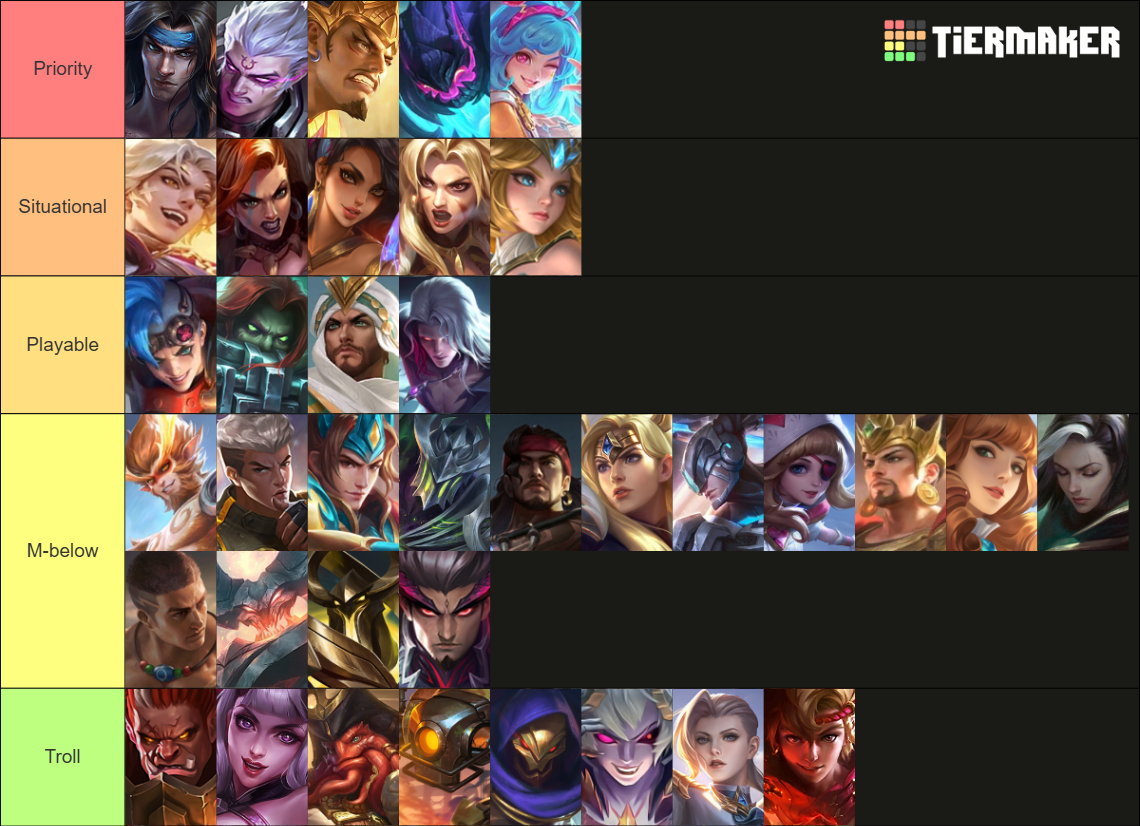 MLBB Heroes (June 2025) Tier List (Community Rankings) - TierMaker