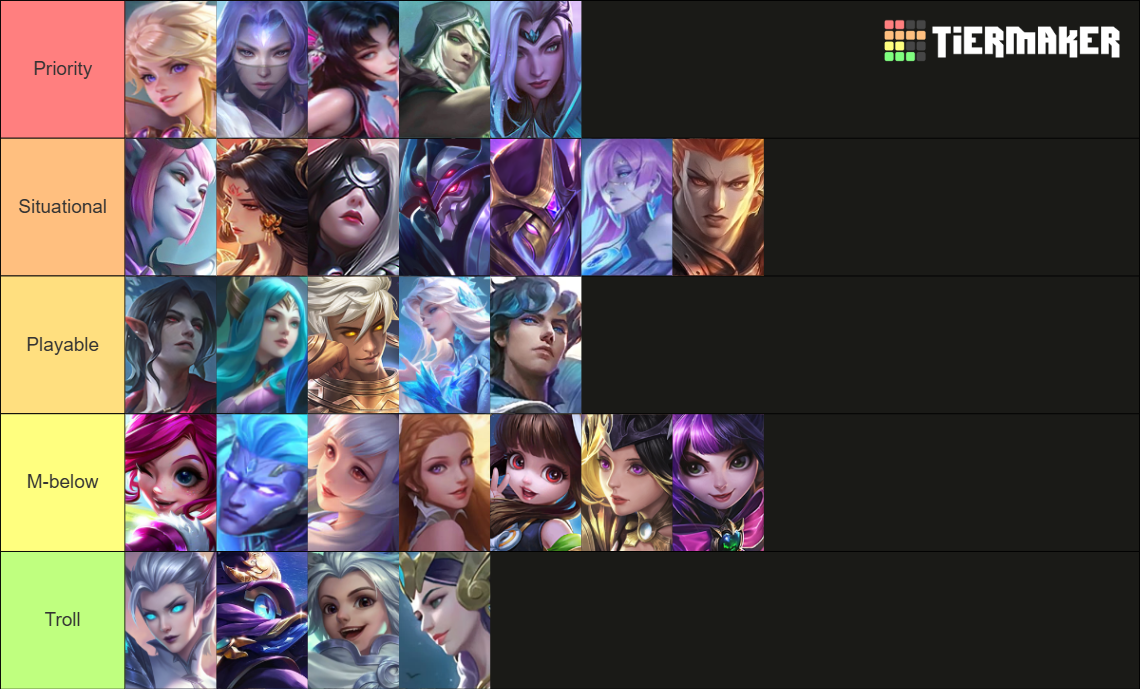 MLBB Heroes (June 2025) Tier List (Community Rankings) - TierMaker