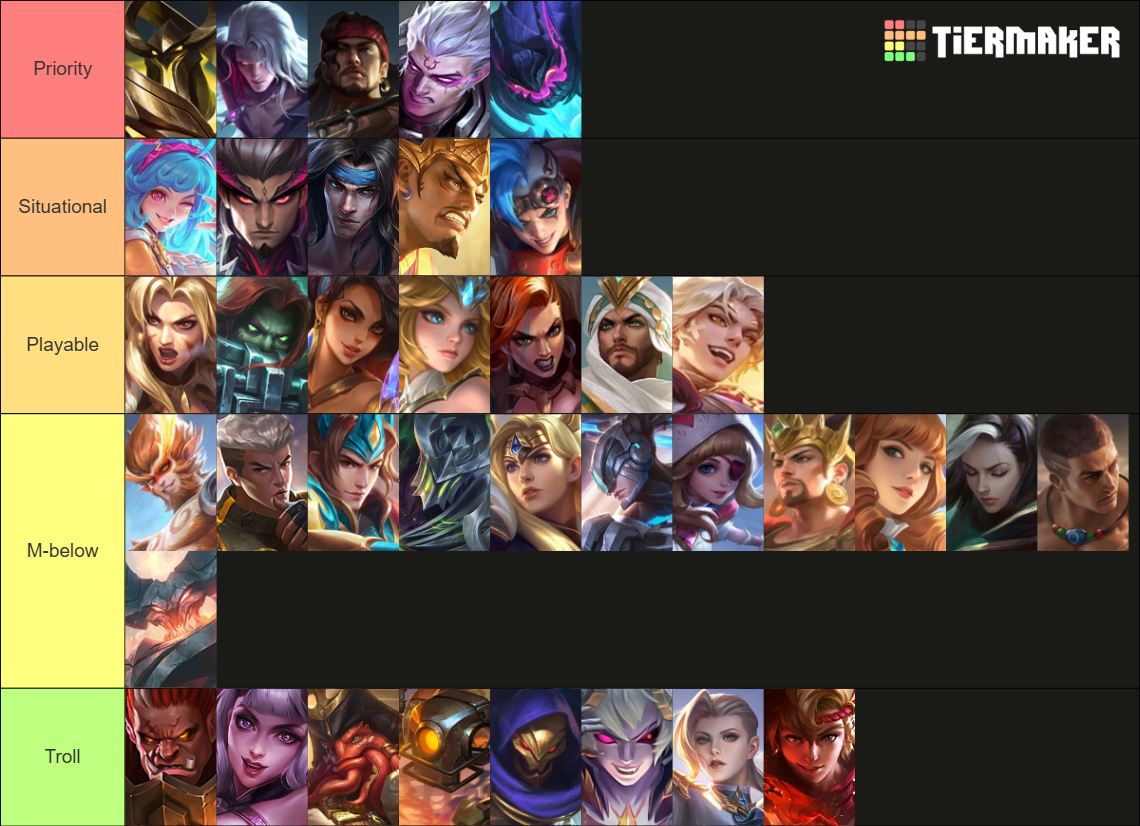 MLBB Heroes (July 2025) Tier List (Community Rankings) - TierMaker
