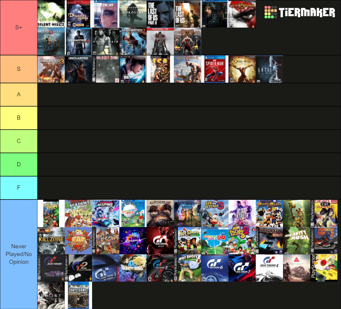 Every Major PlayStation Exclusive (PS1-PS5) Tier List (Community ...