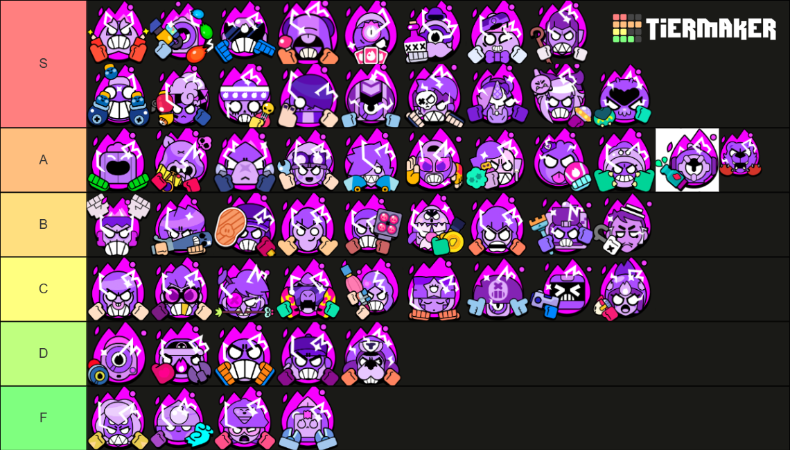 Brawl Stars All Hypercharges Tier List (Community Rankings) - TierMaker