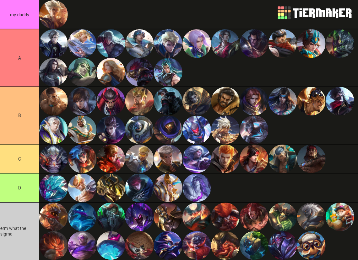 Mobile Legends: Bang Bang/MLBB Men (APR 2025) Tier List (Community ...