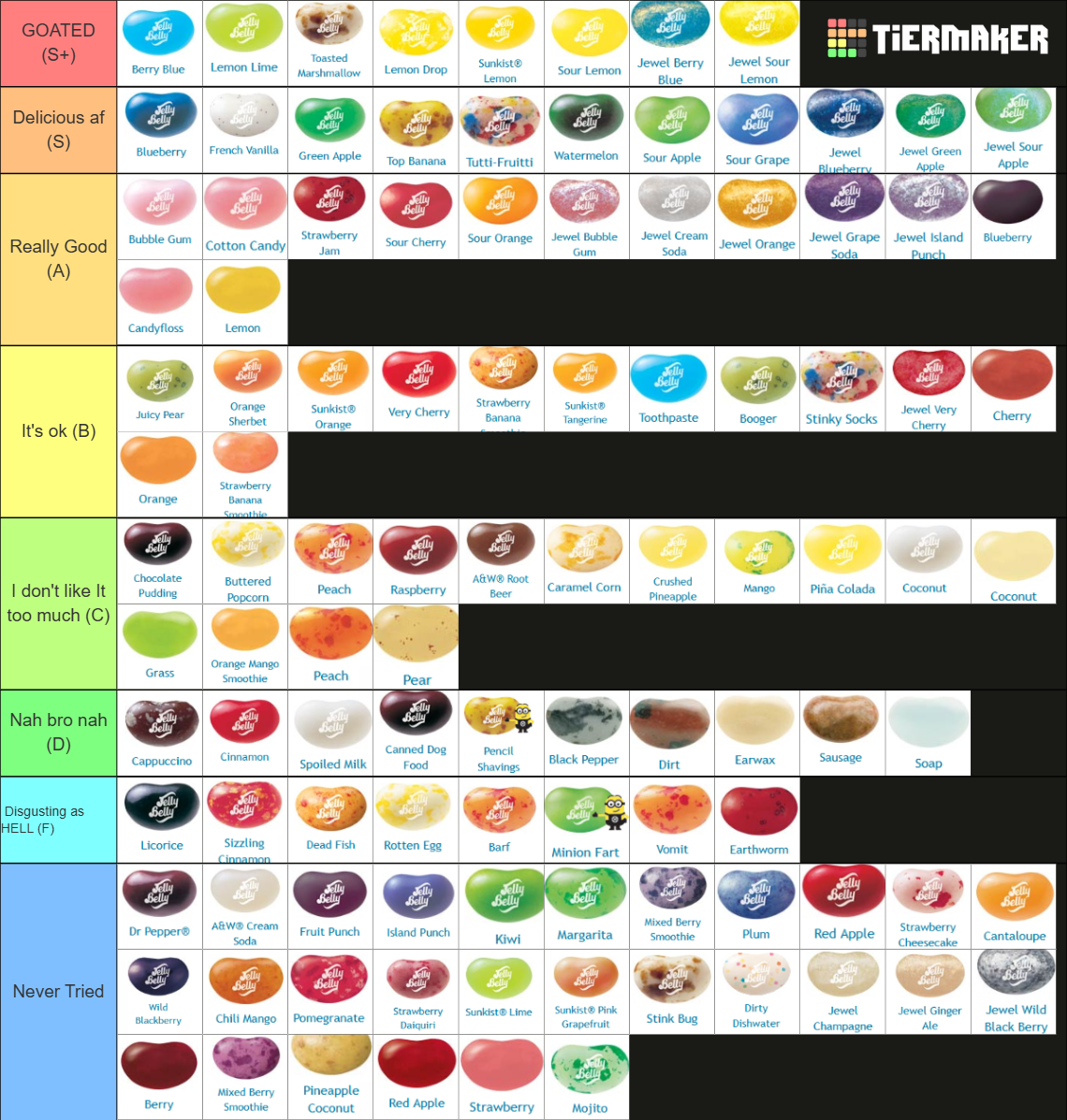 Jelly Belly Flavors Tier List (Community Rankings) - TierMaker