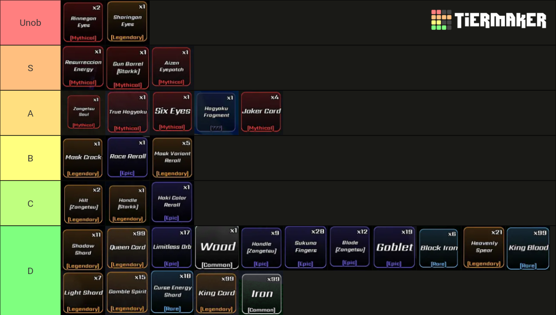 Verse Piece Trading Tier List (Community Rankings) - TierMaker