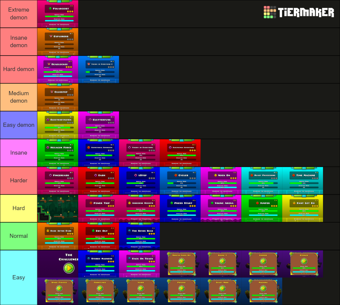 Geometry dash all levels (2.2 version) Tier List (Community Rankings ...