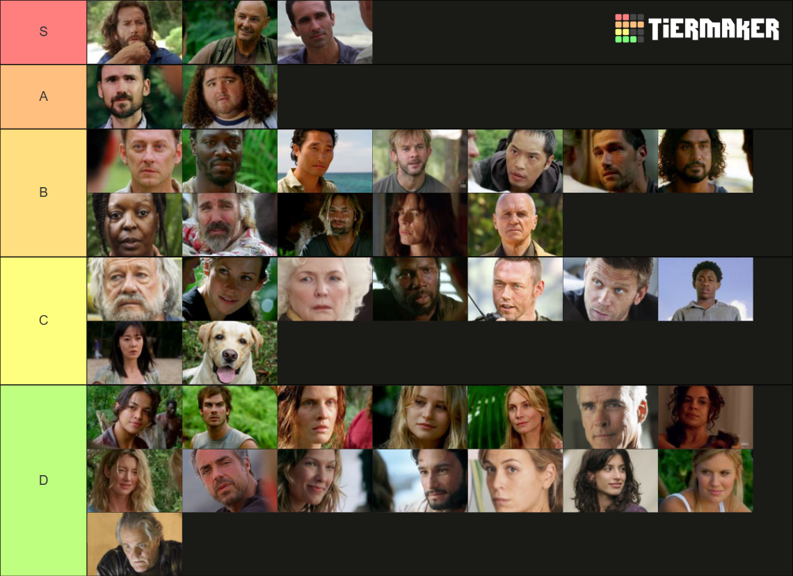 Lost Characters Tier List (Community Rankings) - TierMaker