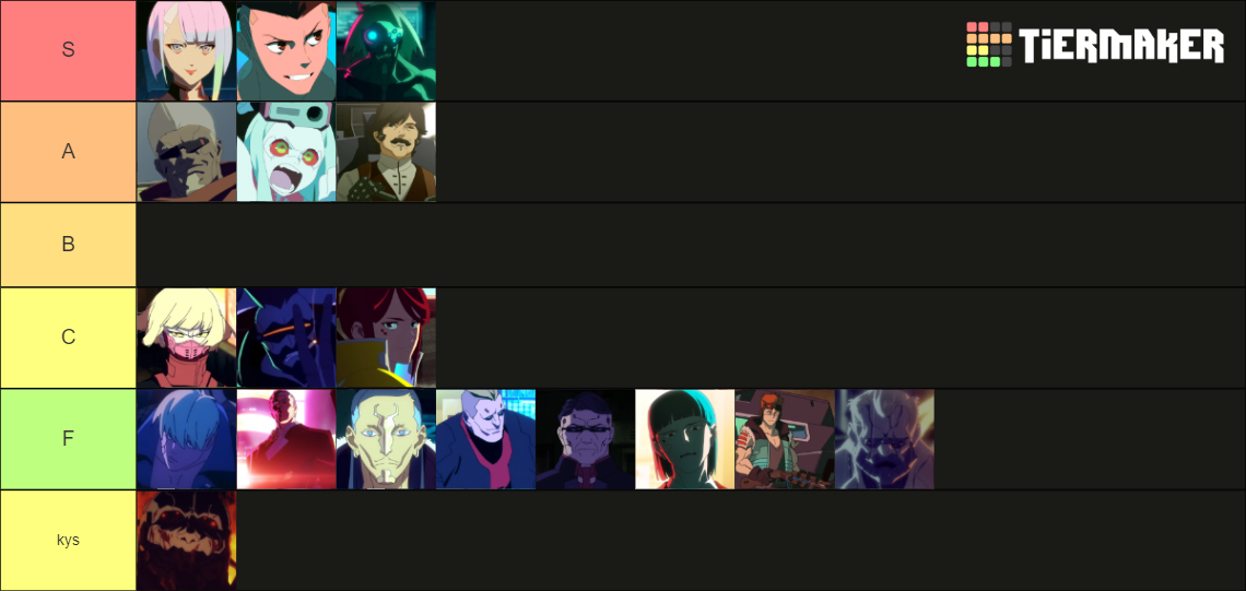 Cyberpunk: Edgerunners Characters Tier List (Community Rankings ...