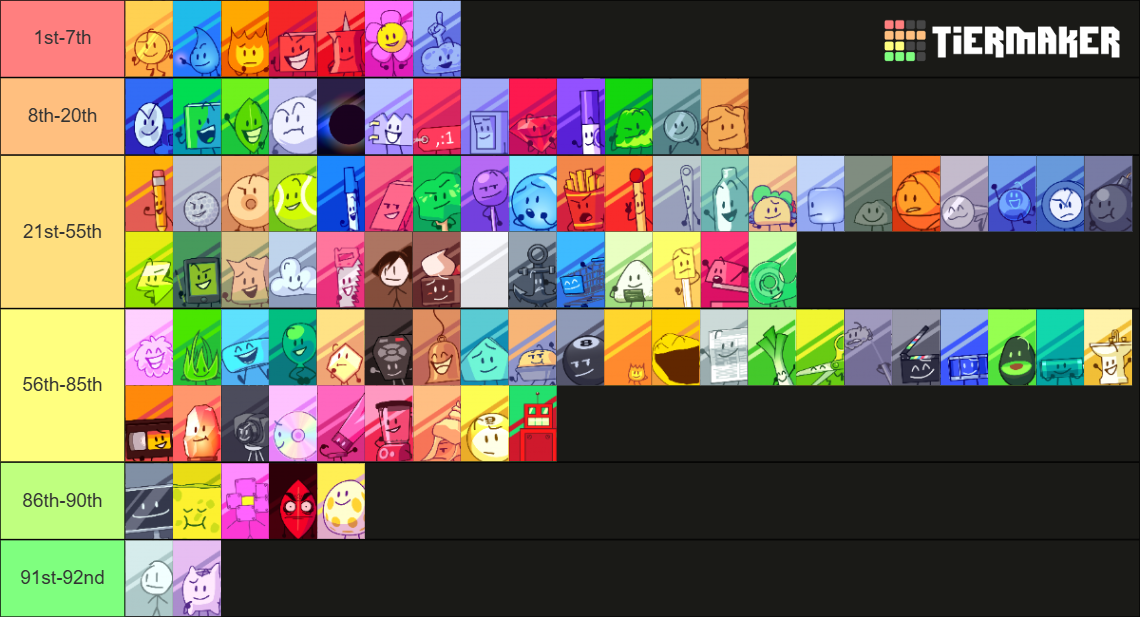 BFDI Characters Tier List (Community Rankings) - TierMaker