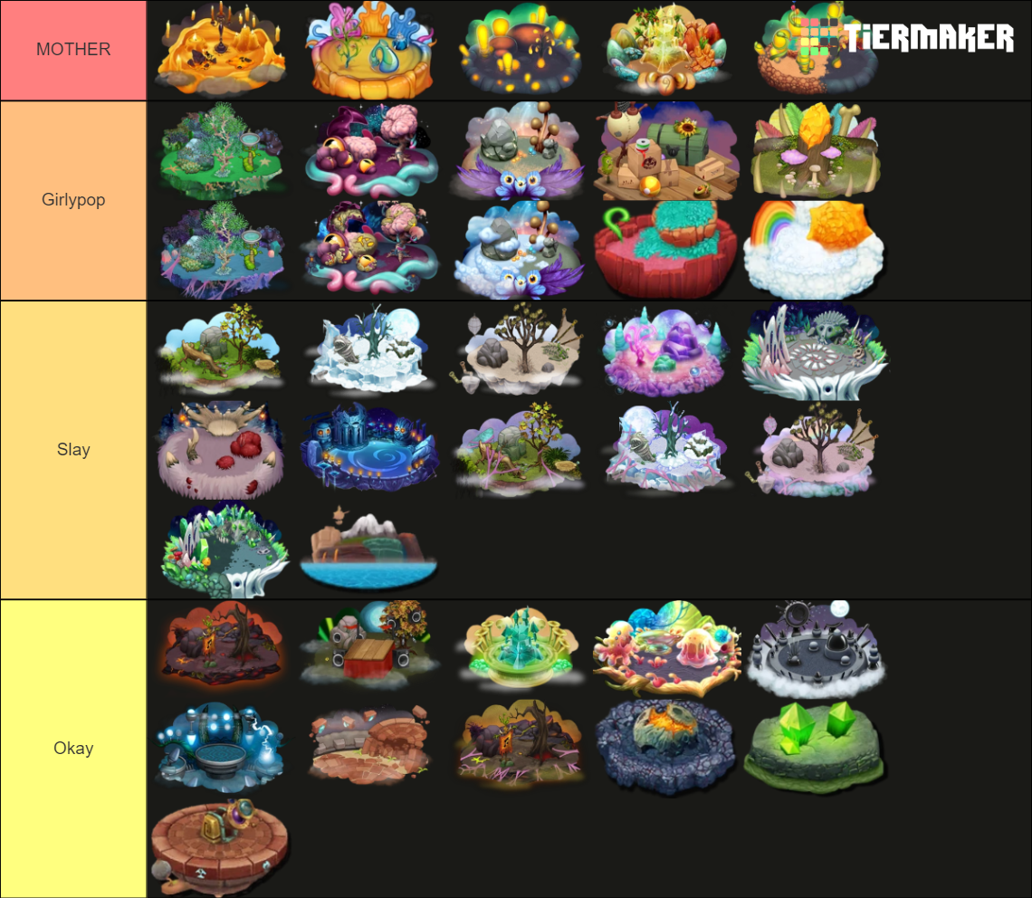 My Singing Monsters & Dawn of Fire Islands Tier List (Community ...