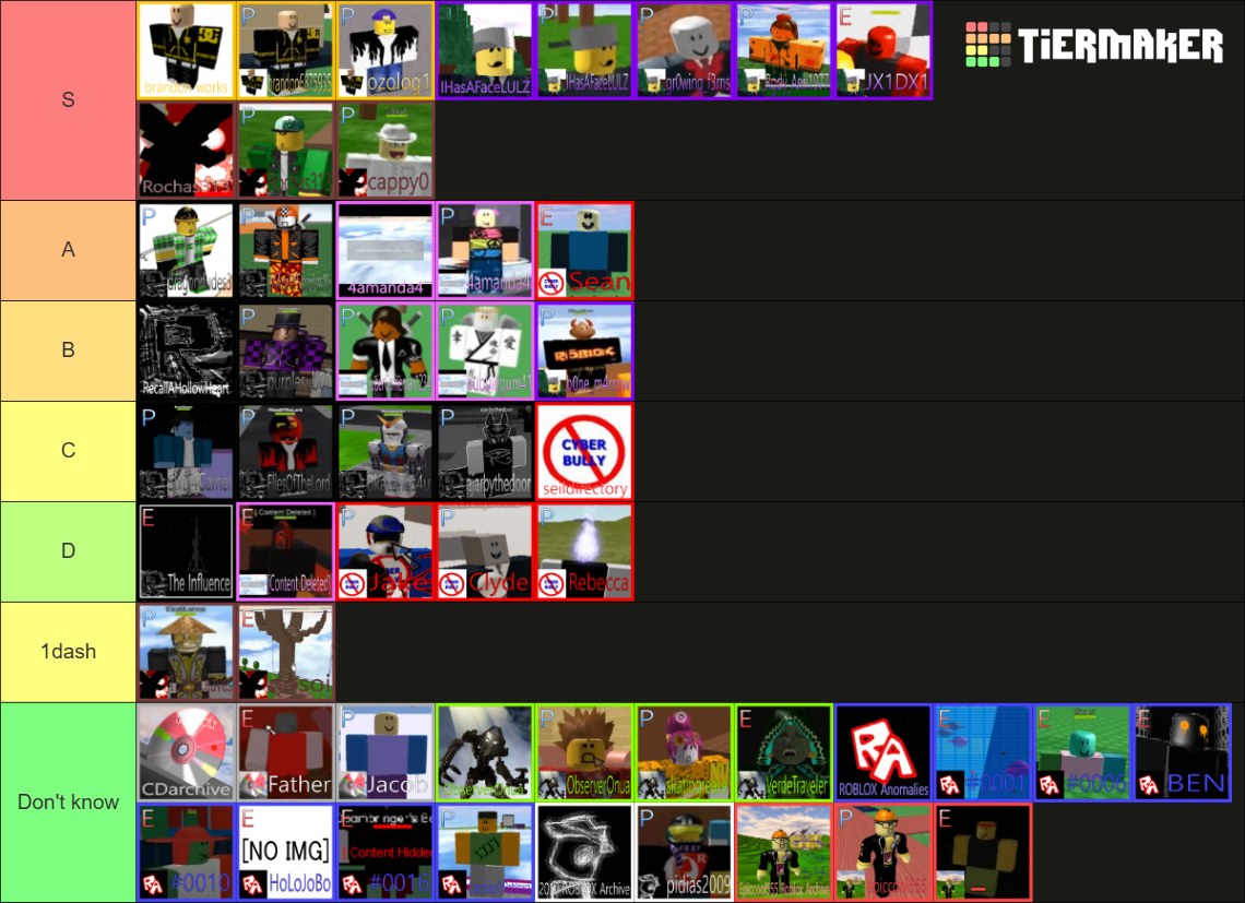 Roblox ARG Character Tierlist (v1.3) Tier List (Community Rankings ...