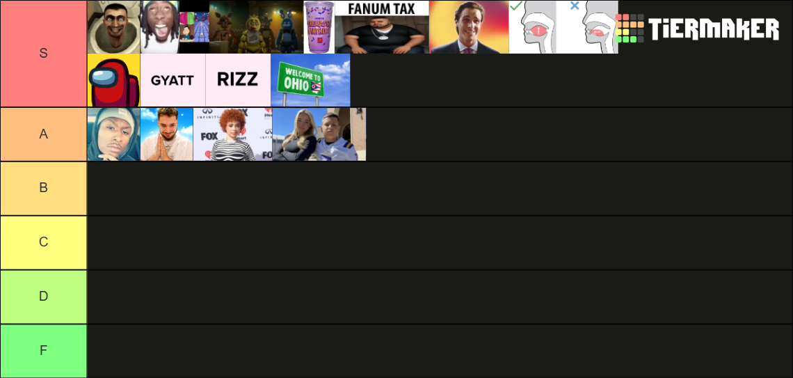 Gen Alpha Brain Rot Tier List (Community Rankings) - TierMaker