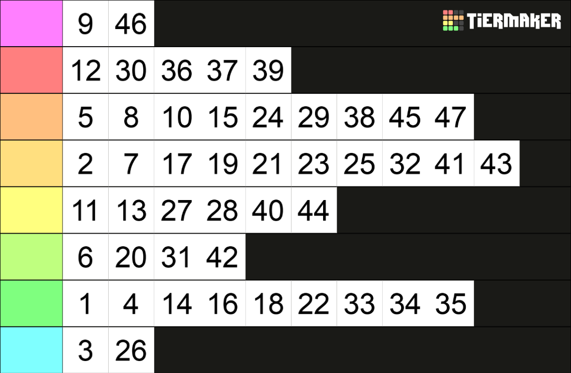 Numbers 1-100 Tier List (Community Rankings) - TierMaker