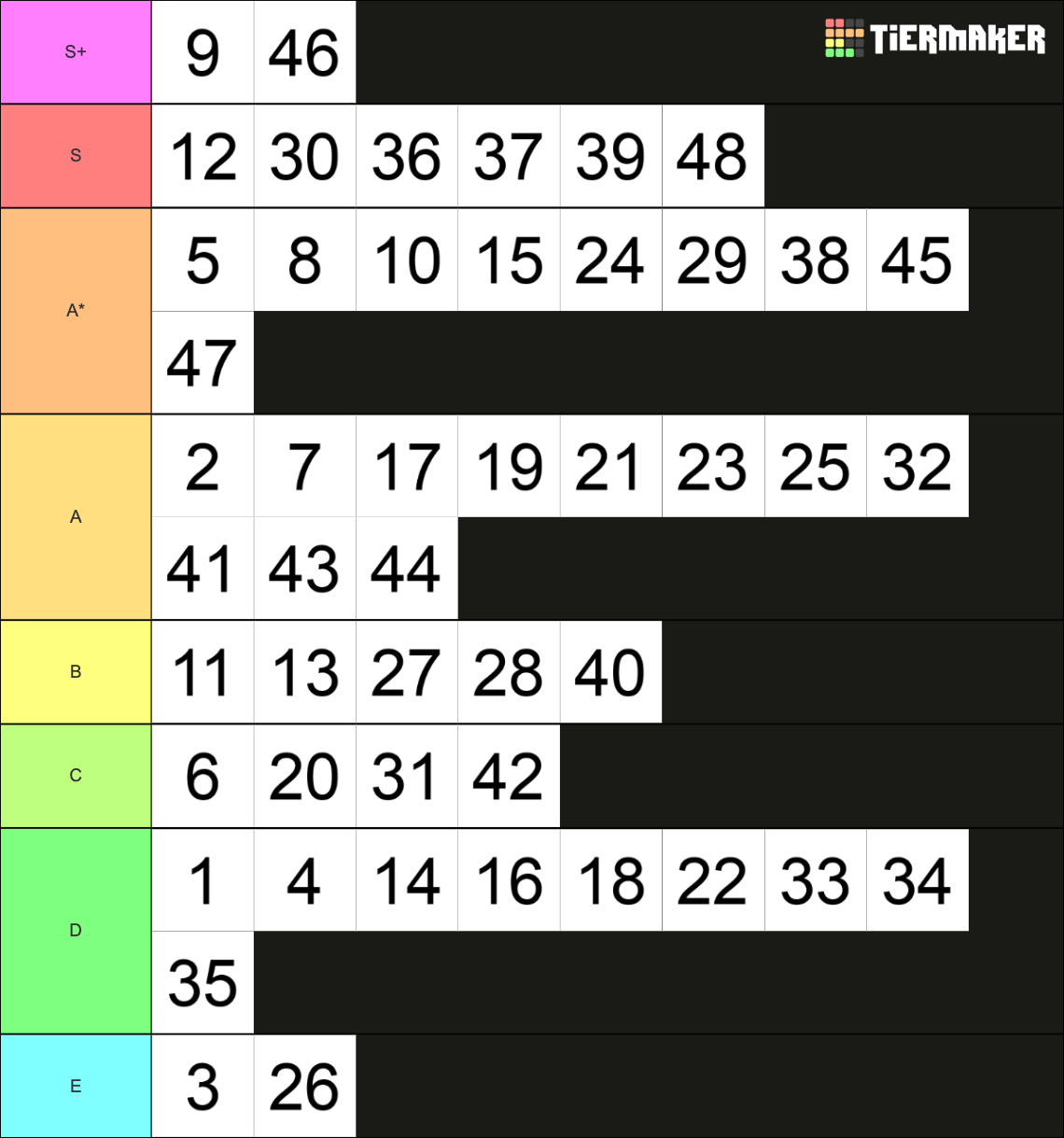 Numbers 1-100 Tier List (Community Rankings) - TierMaker