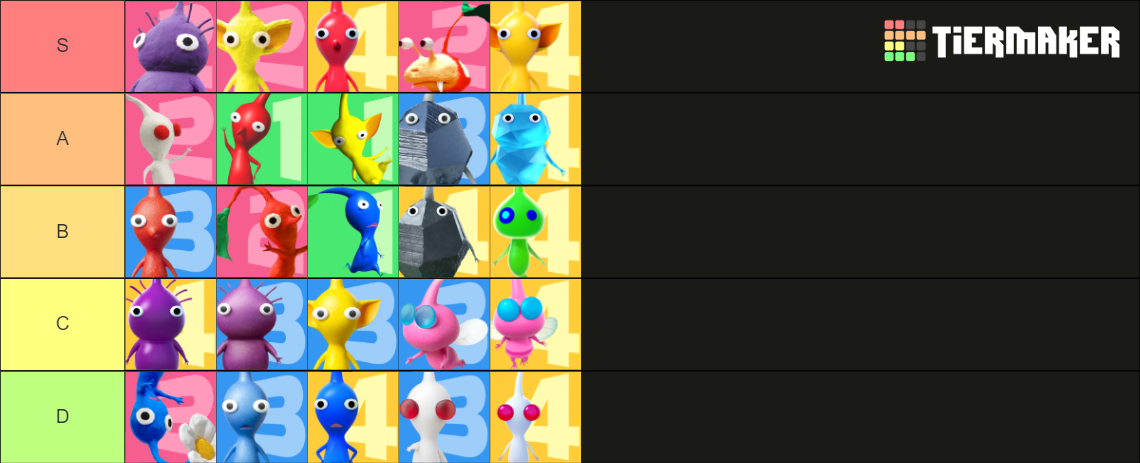 Pikmin Types (1-4, Labeled) Tier List (Community Rankings) - TierMaker