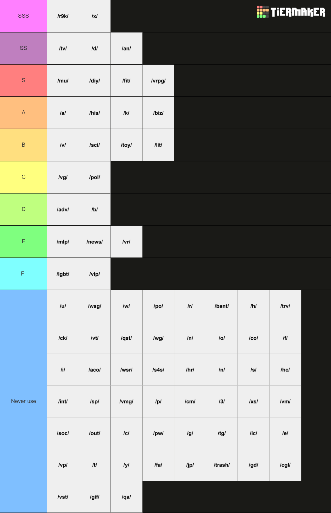 4chan Board Tier List (Community Rankings) - TierMaker