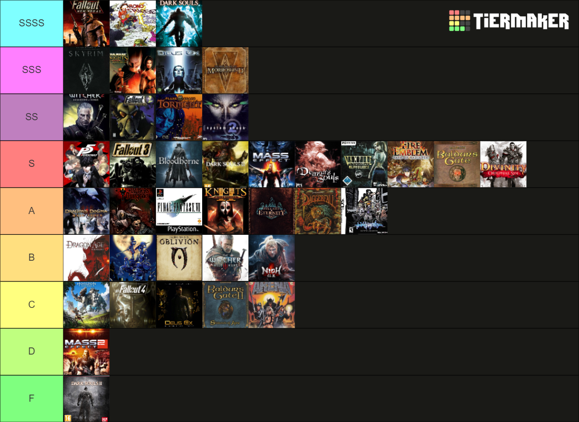Every RPG in existence (or almost) Tier List (Community Rankings ...