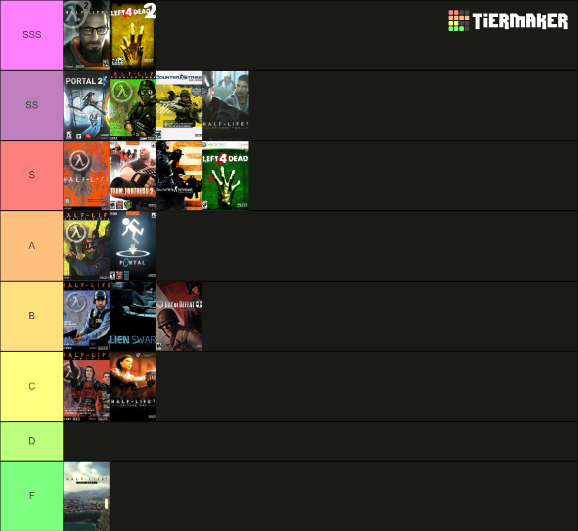 Valve Software Games Tier List (Community Rankings) - TierMaker