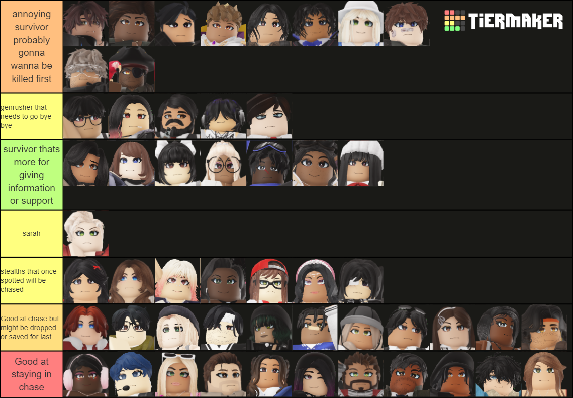 Daybreak 2 Character Tierlist Tier List (Community Rankings) - TierMaker